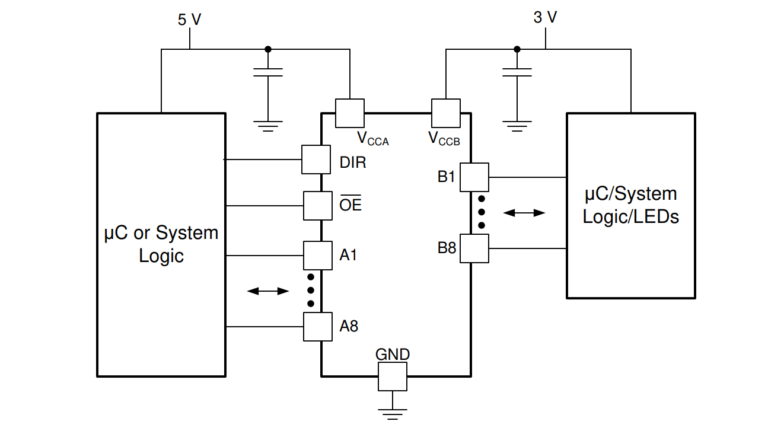 双向电压转换3.3V转5V 74LVC4245A-Q100 – 深圳市昊恩易讯科技有限公司